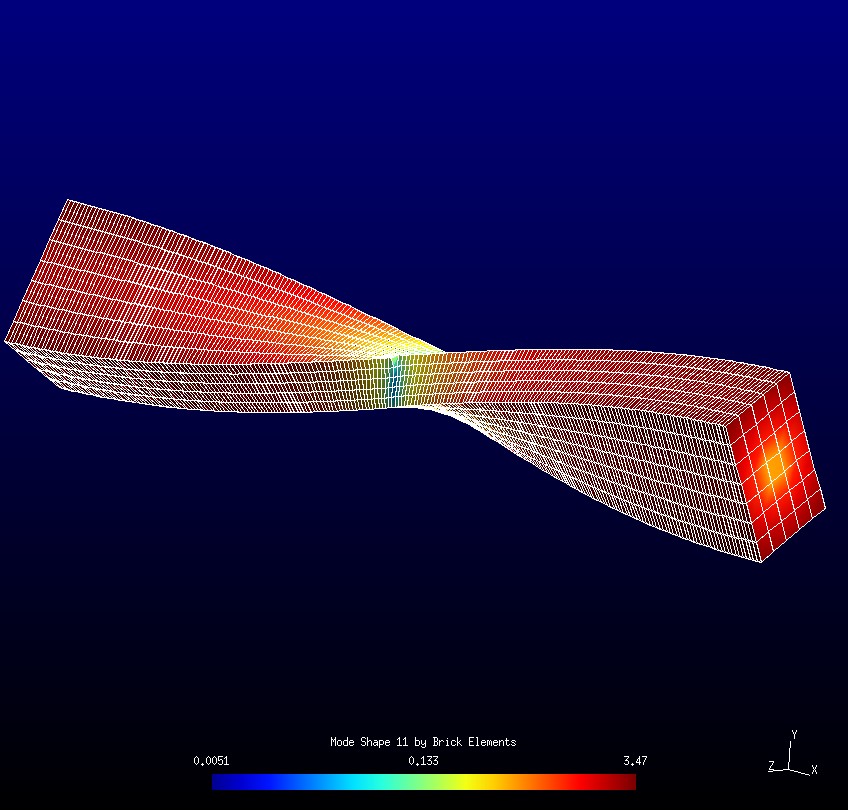 Rotordynamics Consulting - RSR